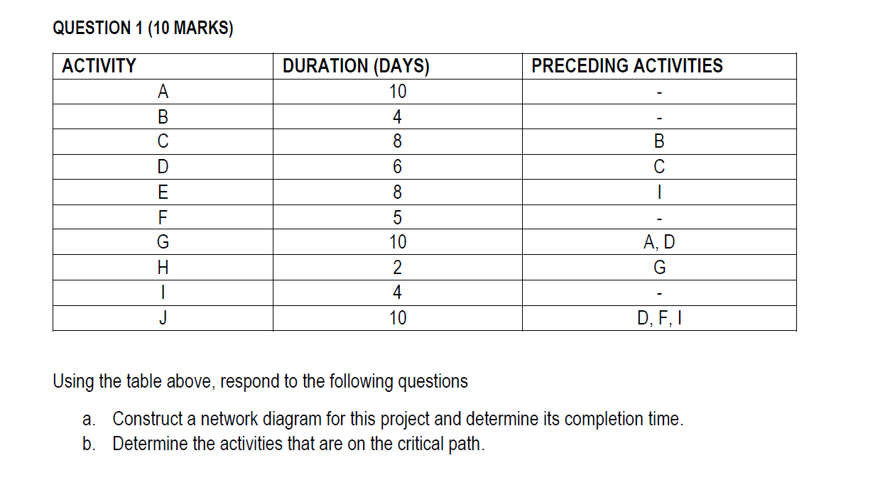 Solved QUESTION 1 (10 MARKS) Using the table above, respond | Chegg.com