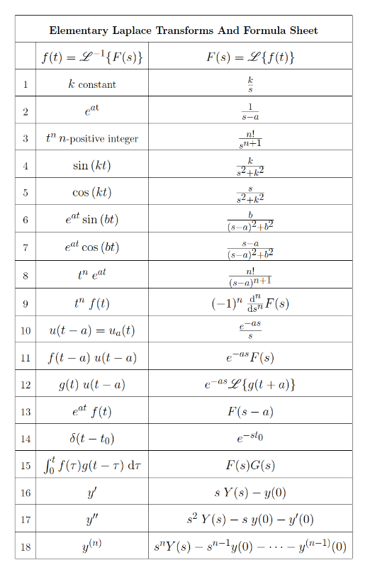 Solved (10 pts) Use the convolution theorem to evaluate | Chegg.com