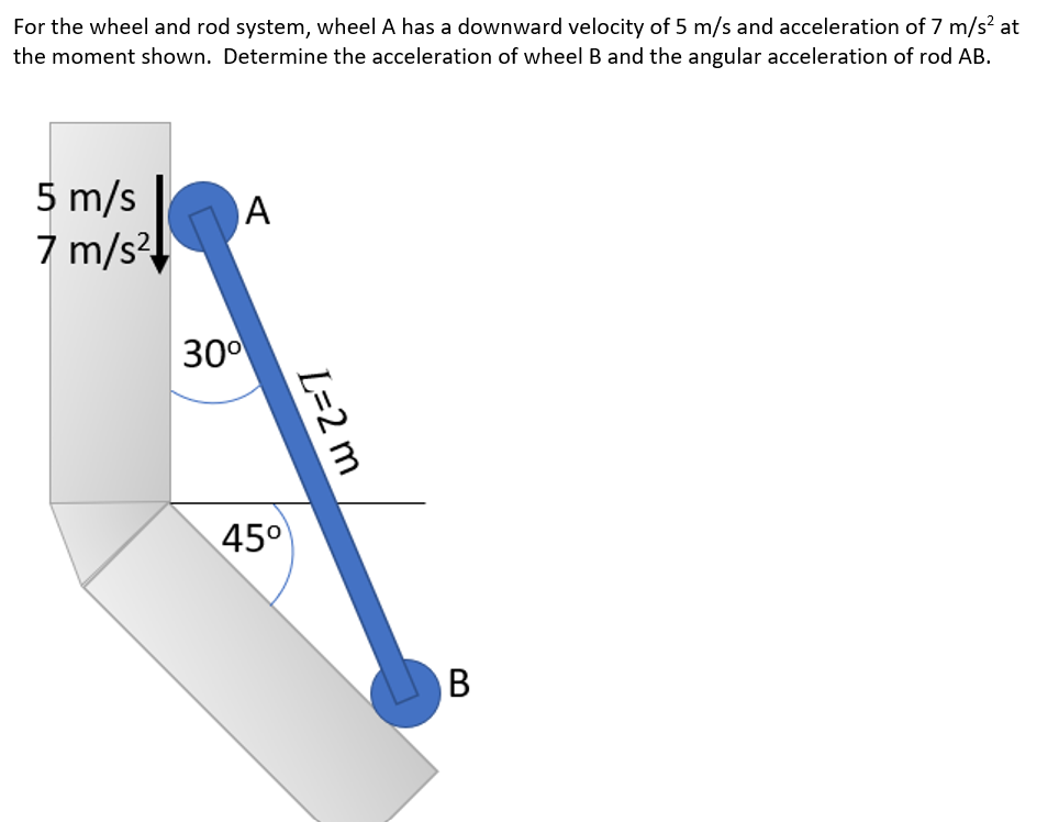 Solved For the wheel and rod system, wheel A has a downward | Chegg.com