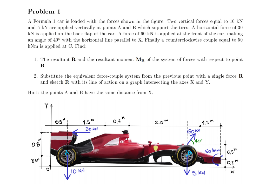 Solved Problem 1 A Formula 1 car is loaded with the forces | Chegg.com
