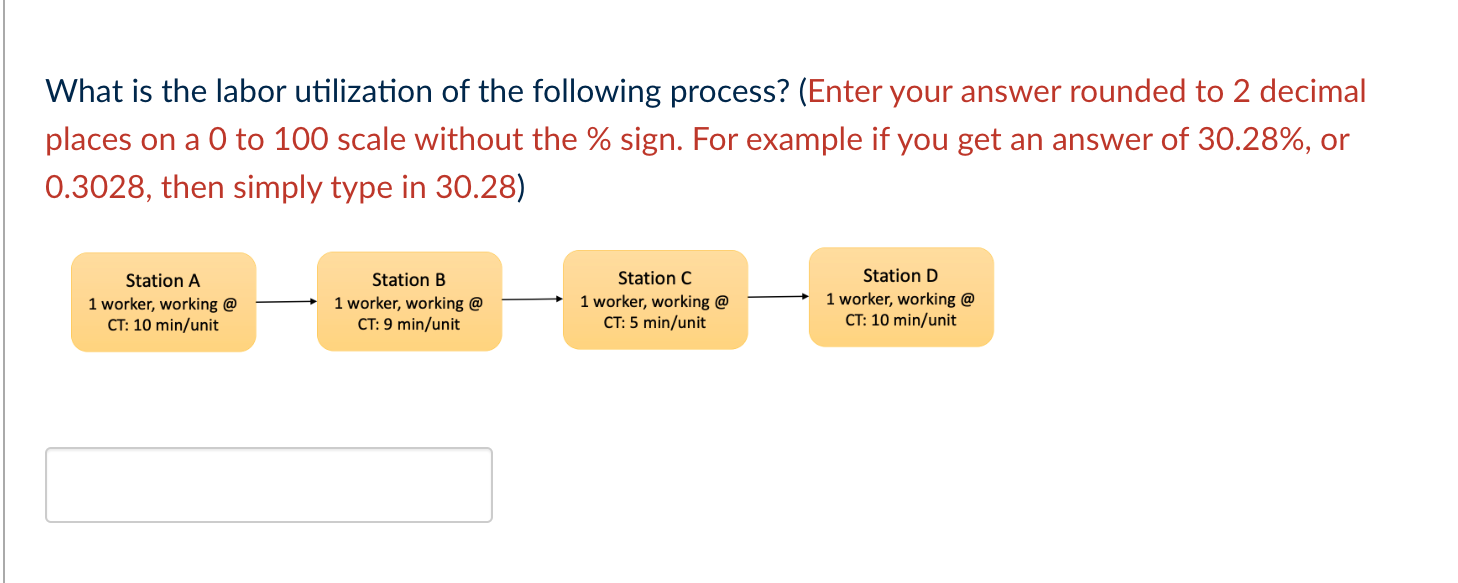 Solved What is the labor utilization of the following | Chegg.com
