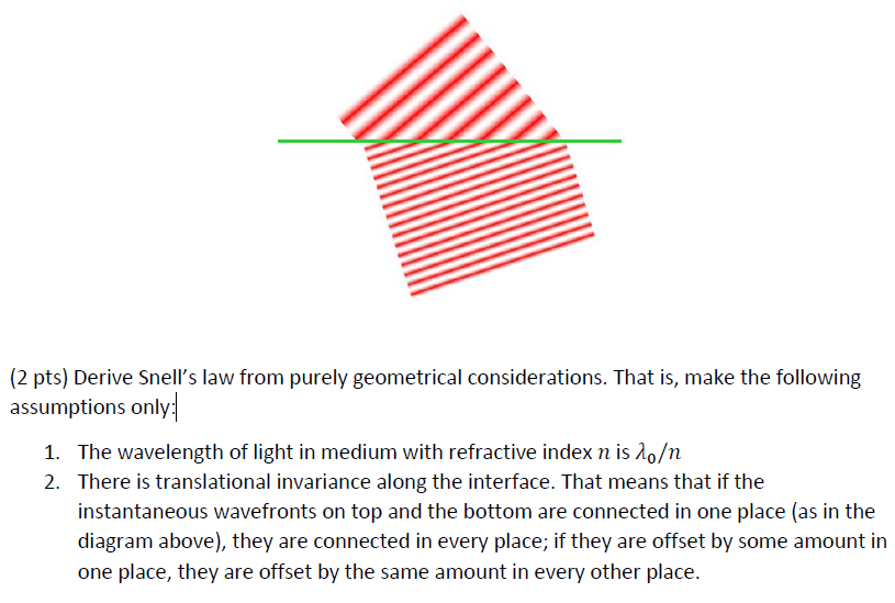 Solved (2 pts) Derive Snell's law from purely geometrical | Chegg.com