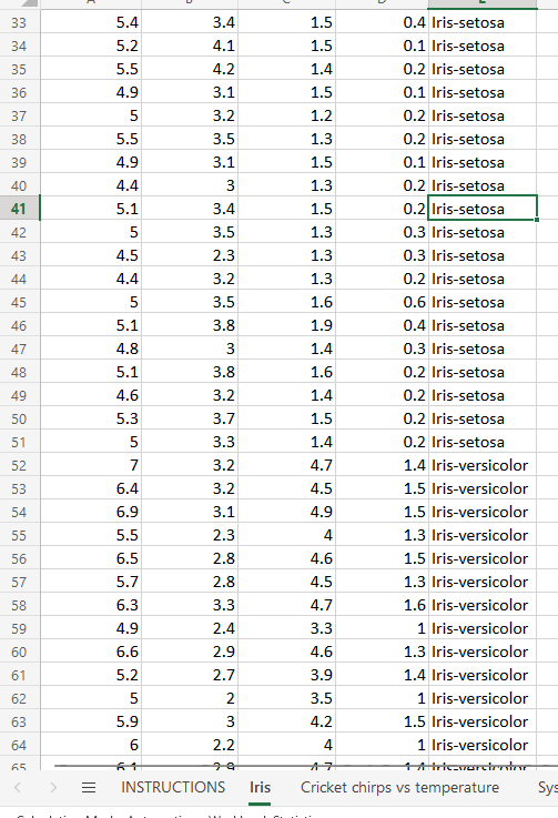 Solved The famous iris dataset (the first sheet of the | Chegg.com