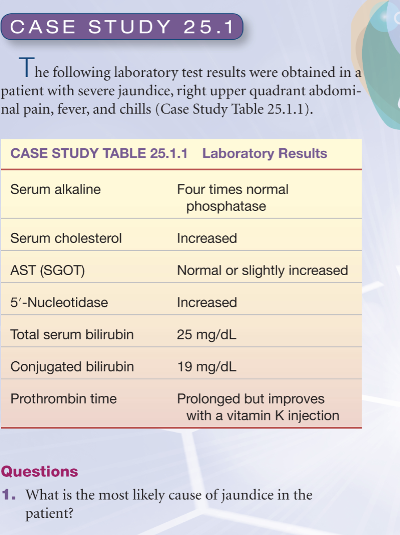 Solved CASE STUDY 25.1 The following laboratory test results | Chegg.com