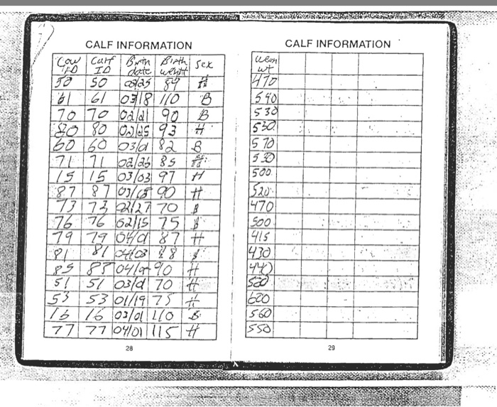 Solved You have been provided with calving records | Chegg.com