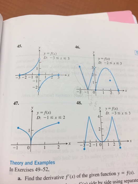 Solved Differentiability and Continuity on an Interval Each | Chegg.com