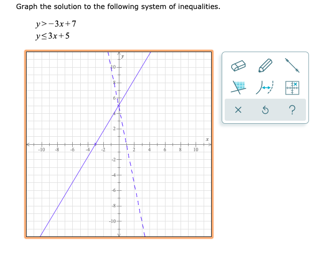 Solved Graph the solution to the following system of | Chegg.com