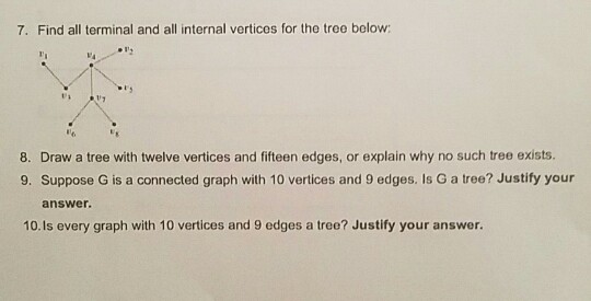 Solved 7. Find all terminal and all internal vertices for | Chegg.com
