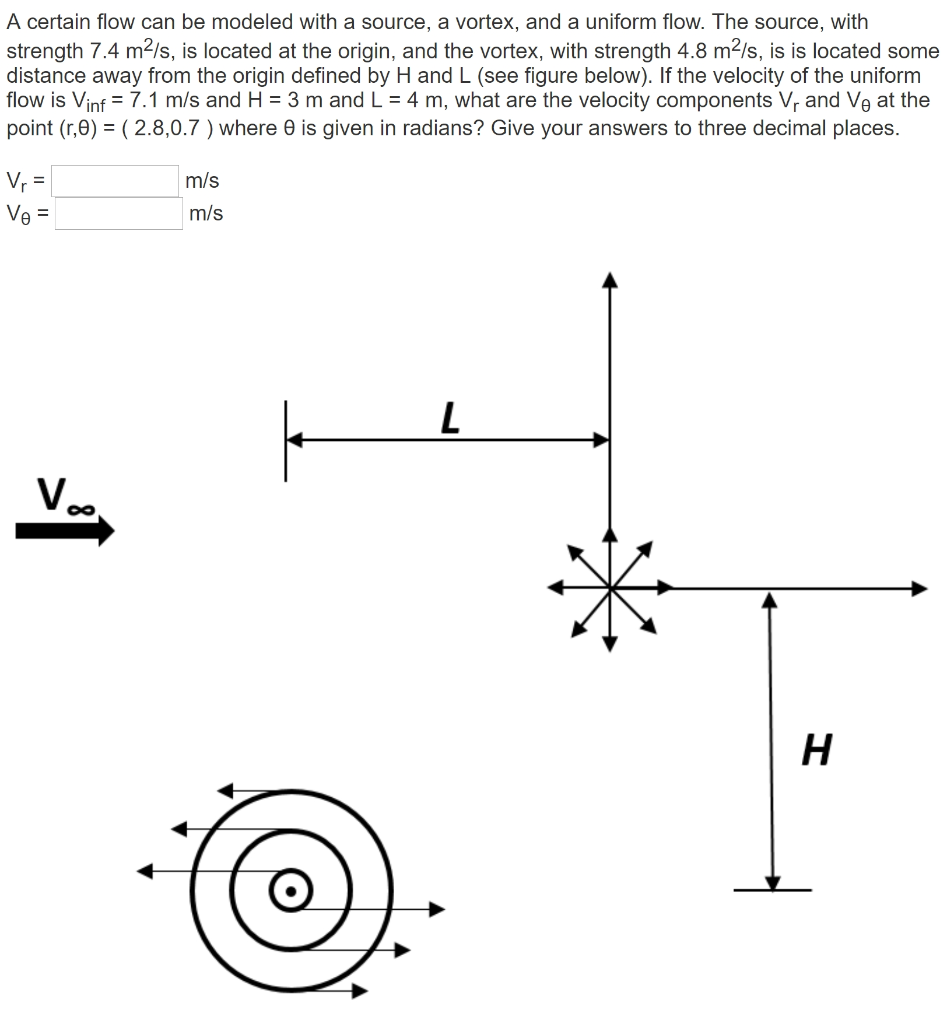 Solved A certain flow can be modeled with a source, a | Chegg.com