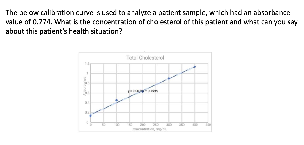 Solved The below calibration curve is used to analyze a | Chegg.com