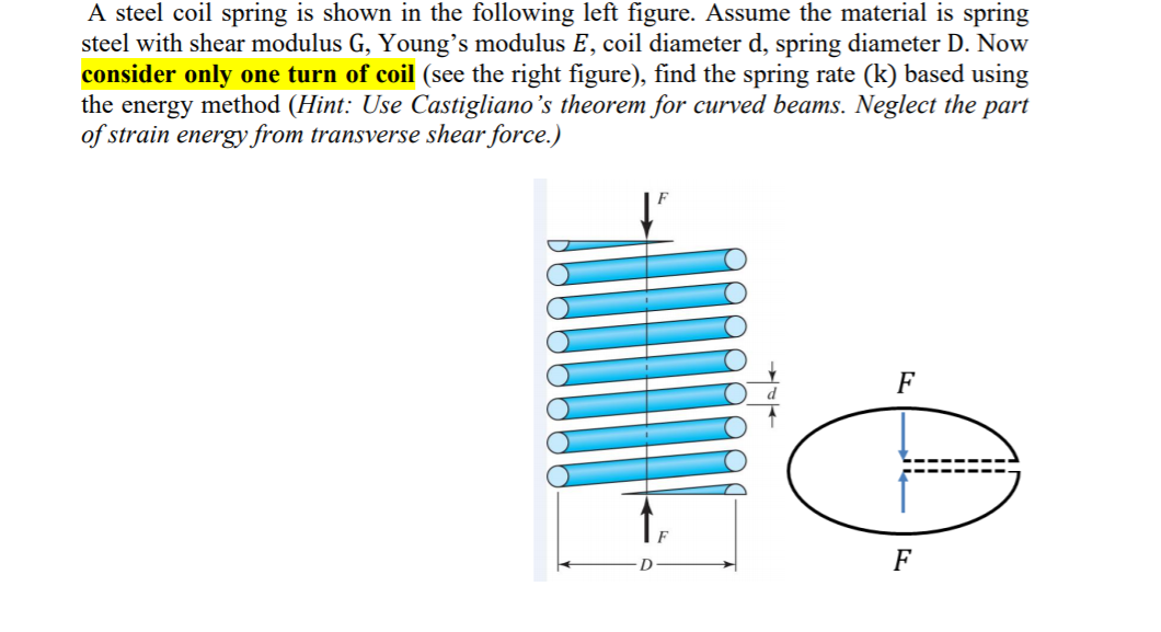 Solved A steel coil spring is shown in the following left | Chegg.com