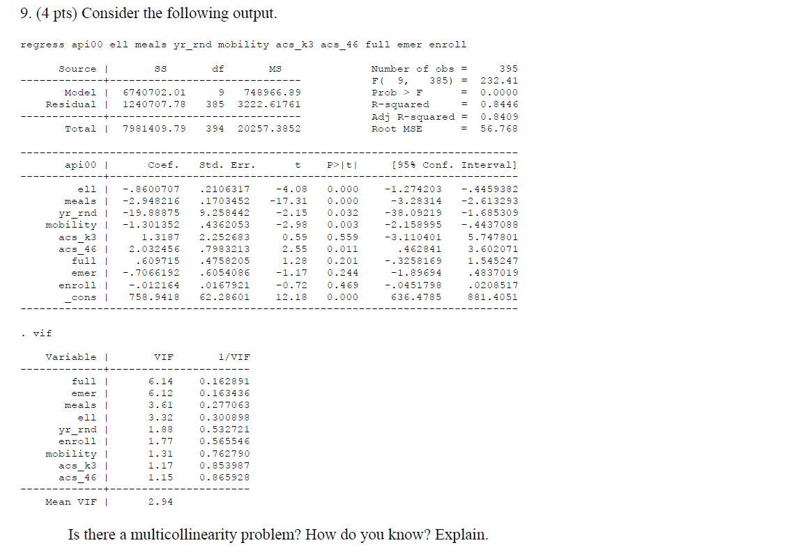 Solved 9.(4 pts) Consider the following output. regress | Chegg.com