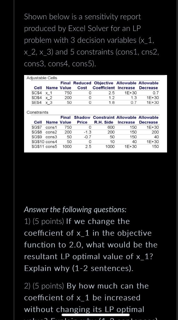 Solved Shown below is a sensitivity report produced by Excel | Chegg.com