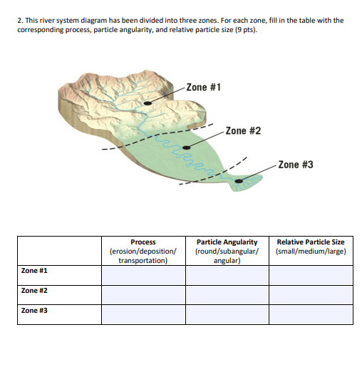 Solved This river system diagram has been divided into three | Chegg.com