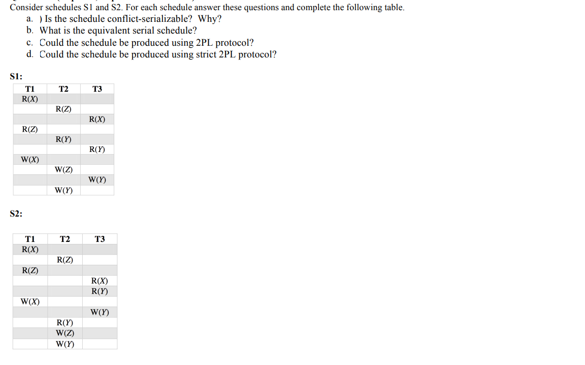 Solved Consider schedules S1 and S2. For each schedule | Chegg.com