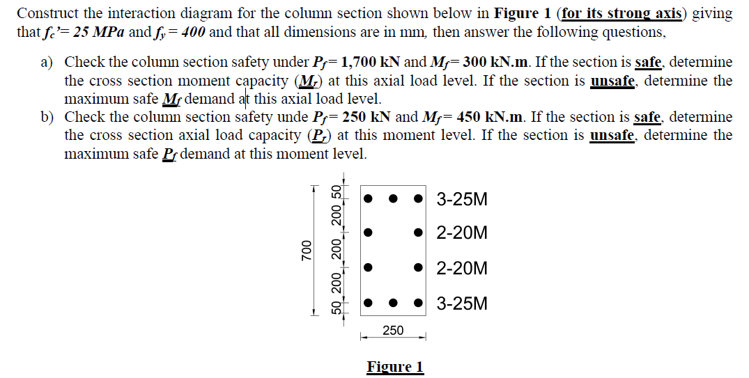 Construct the interaction diagram for the column | Chegg.com