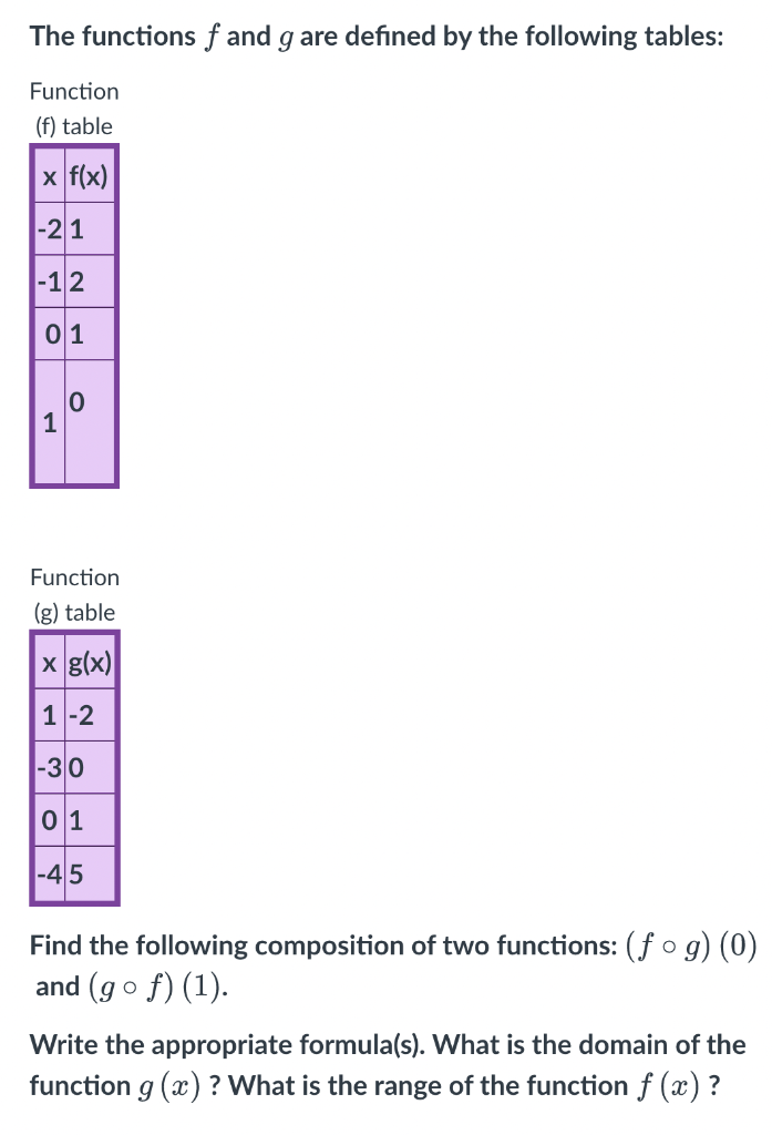 Solved The functions f and g are defined by the following | Chegg.com