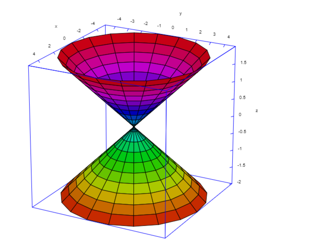 Solved Match each graph with its equation. Use the mouse to | Chegg.com