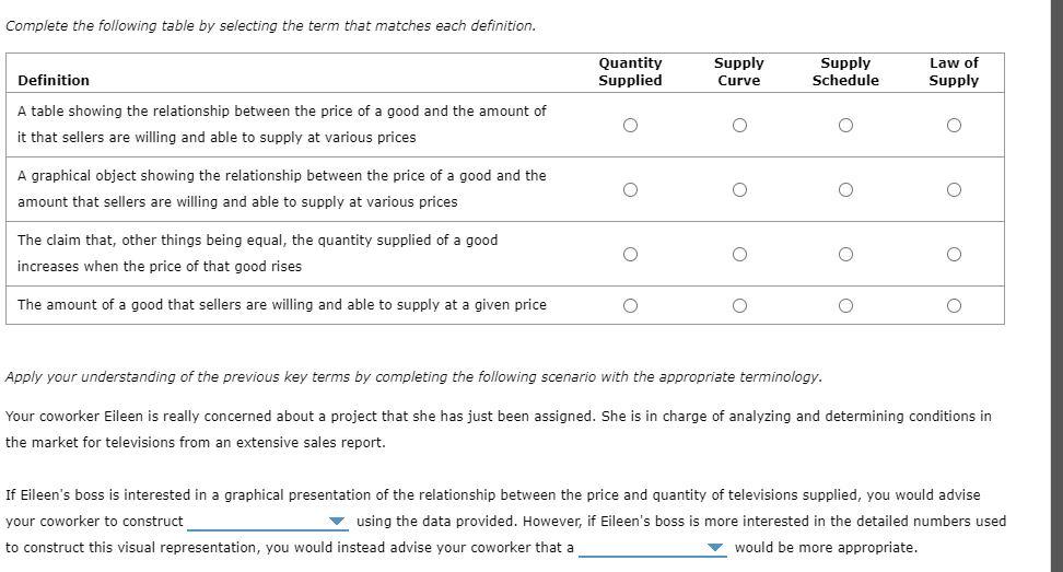 Solved Complete the following table by selecting the term | Chegg.com