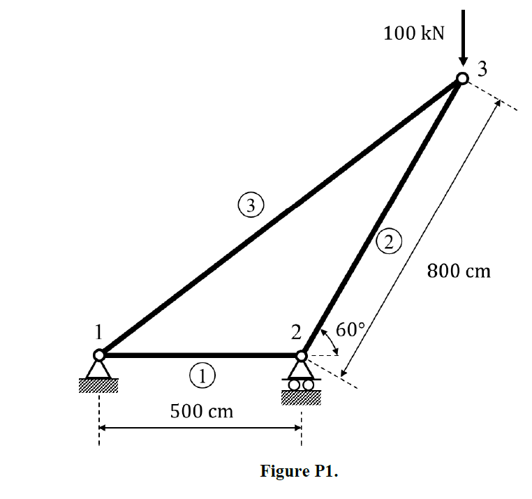 Solved A plane truss is shown in Figure P1. Elements 1 and 3 | Chegg.com