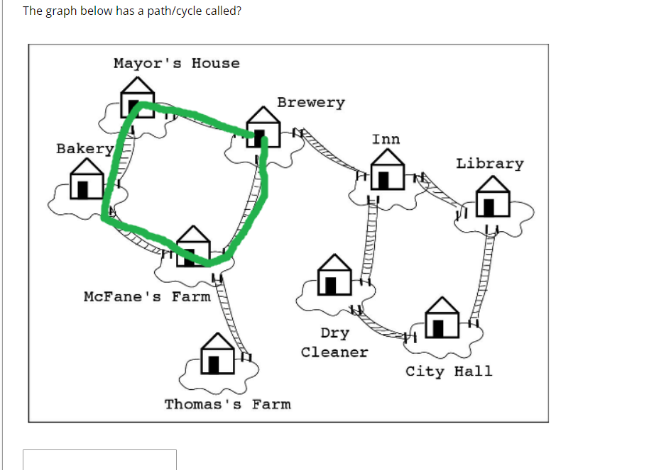 Solved The graph below has a path/cycle called? Mayor's | Chegg.com