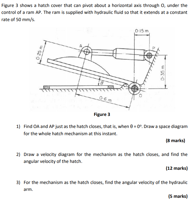 Figure 3 shows a hatch cover that can pivot about a | Chegg.com