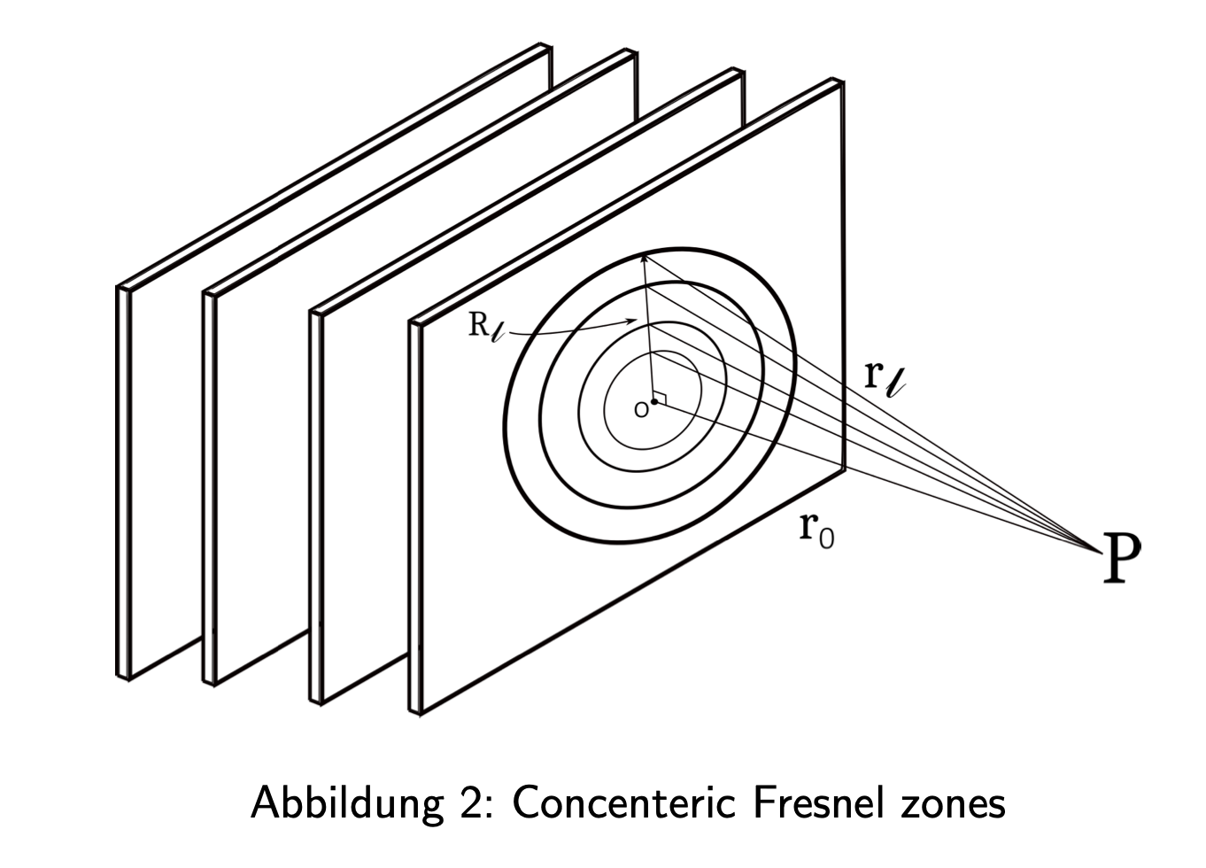 Solved Task 2- Fresnel zonesAn enlarged and collimated He-Ne | Chegg.com Solved Task 2- Fresnel zonesAn enlarged and collimated He-Ne | Chegg.com