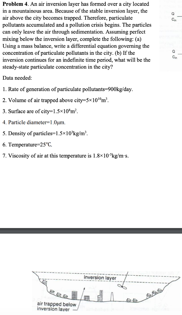 Solved Problem 4. An air inversion layer has formed over a | Chegg.com