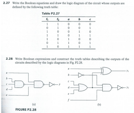 Solved 2.27 Write the Boolean equations and draw the logic | Chegg.com