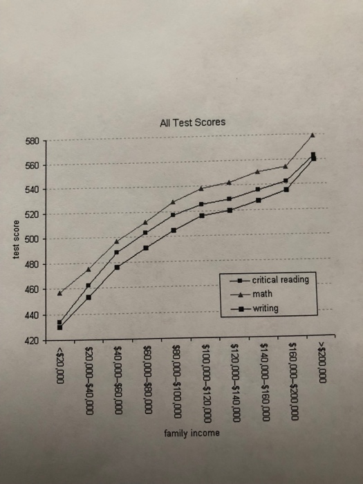 Solved What is the Iv and Dv? What type of graph? Are there | Chegg.com