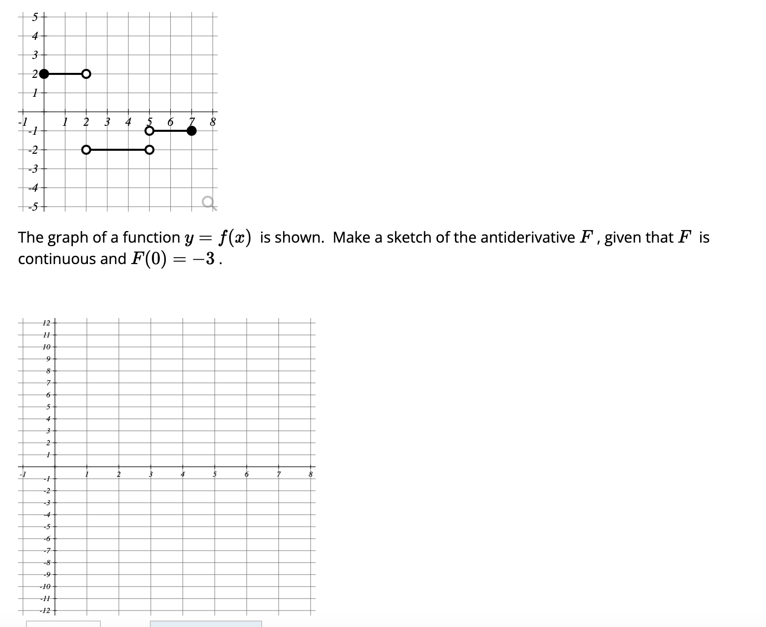 Solved The graph of a function y=f(x) ﻿is shown. Make a | Chegg.com