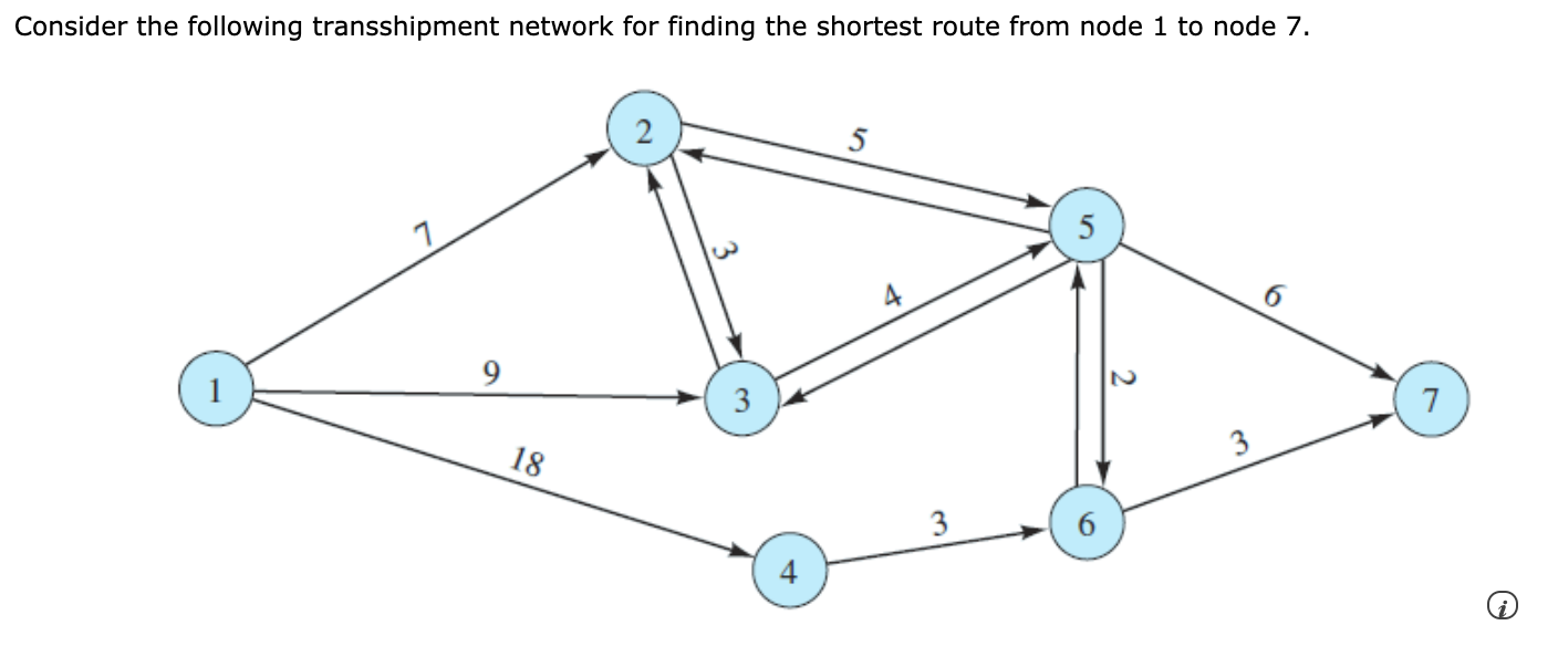 Solved Consider the following transshipment network for | Chegg.com