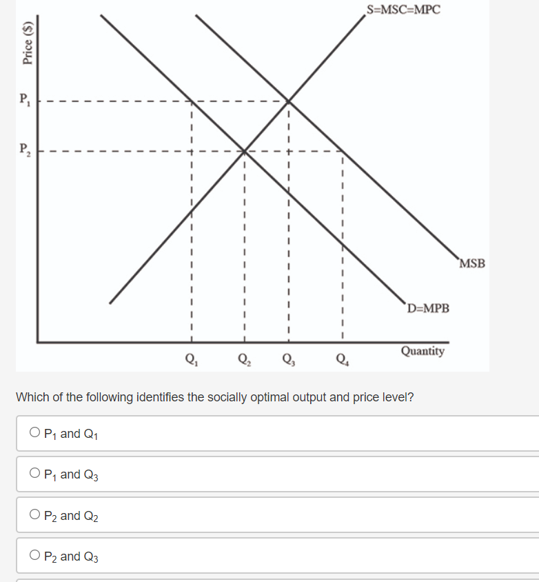 Solved SEMSC MPC Price ($) P P2 MSB D=MPB Quantity Q Q Q | Chegg.com