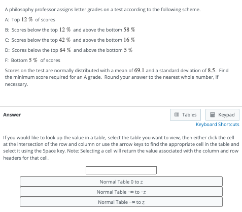 Solved A philosophy professor assigns letter grades on a | Chegg.com