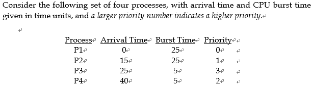 Solved Consider the following set of four processes, with | Chegg.com
