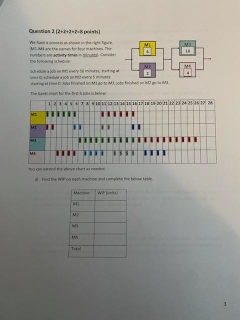 Solved b) What is the avorage throughput time, Le., flow | Chegg.com