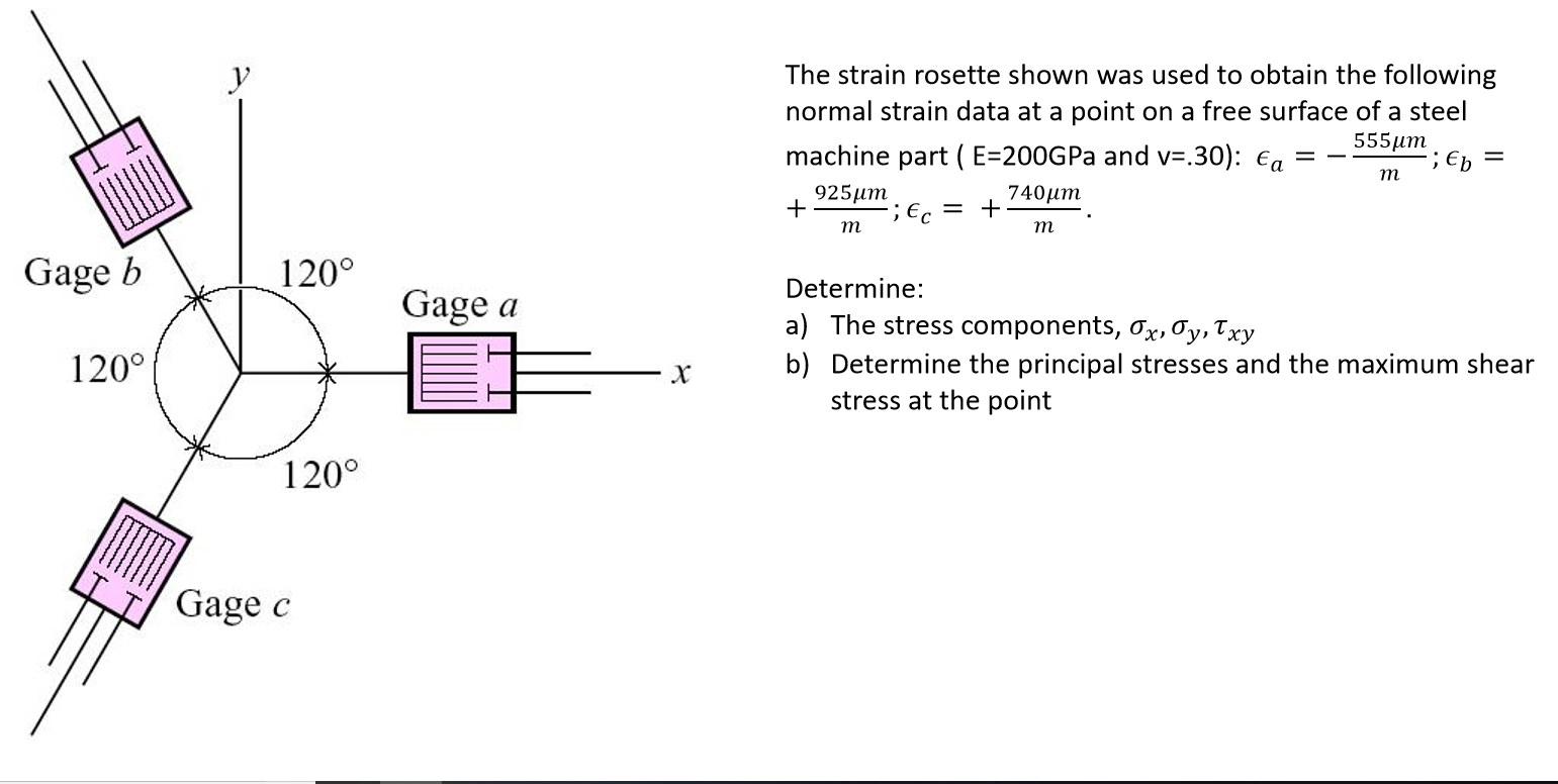 Solved The strain rosette shown was used to obtain the | Chegg.com