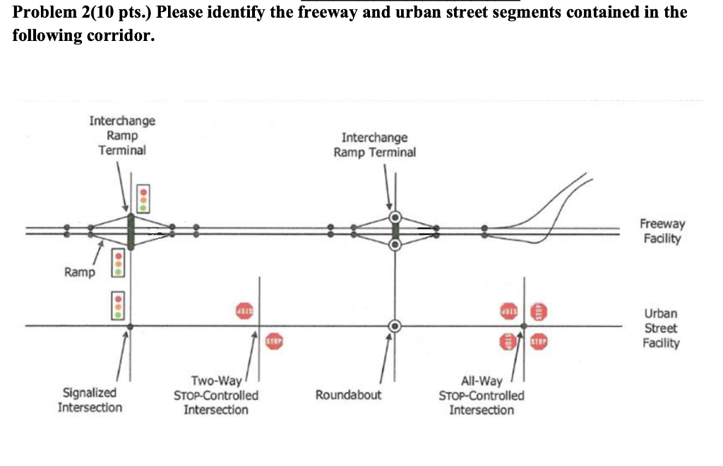 Solved Problem 2(10 pts. Please identify the freeway and | Chegg.com