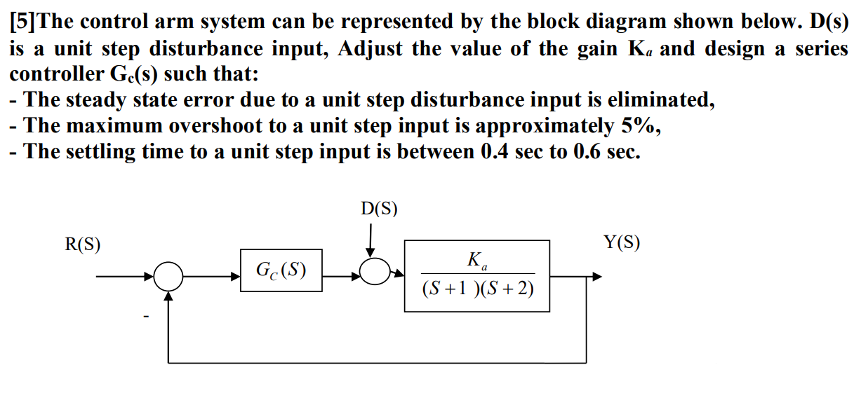 Solved [5]The control arm system can be represented by the | Chegg.com