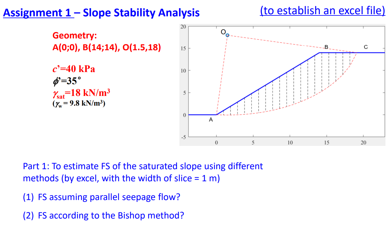 Solved Assignment 1 - Slope Stability Analysis (to establish | Chegg.com