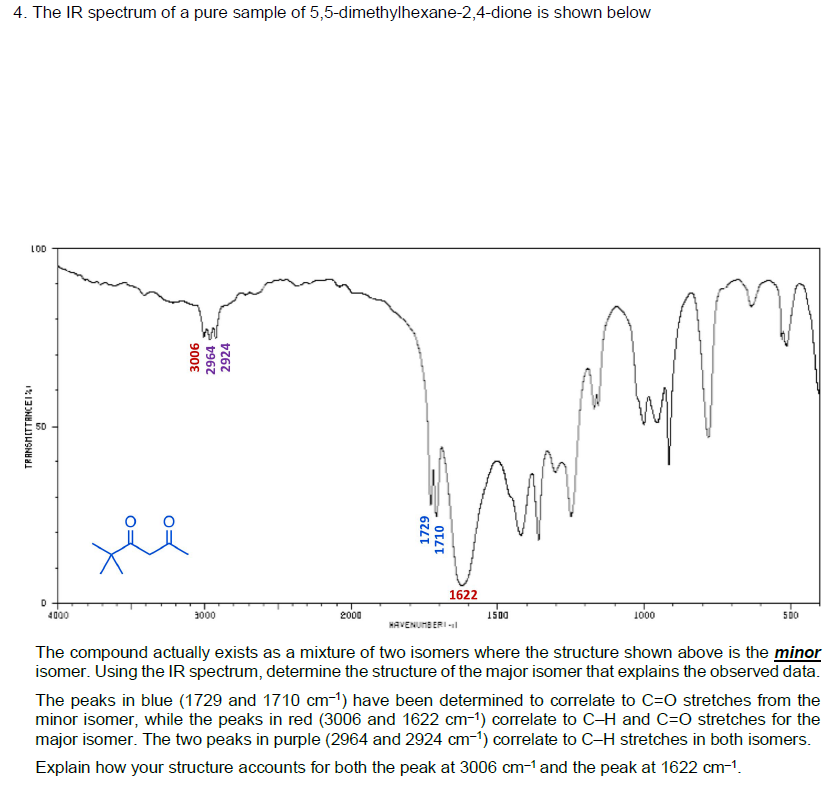 Solved 4. The IR spectrum of a pure sample of | Chegg.com