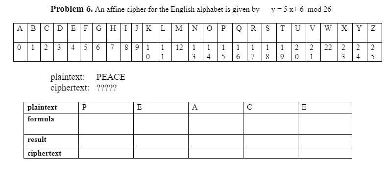 Solved Problem 6. An affine cipher for the English alphabet | Chegg.com