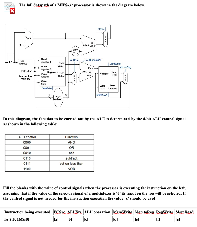 The full datapath of a MIPS-32 processor is shown in | Chegg.com