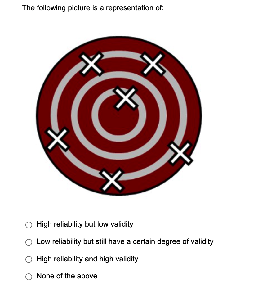 Solved The following picture is a representation of: High | Chegg.com