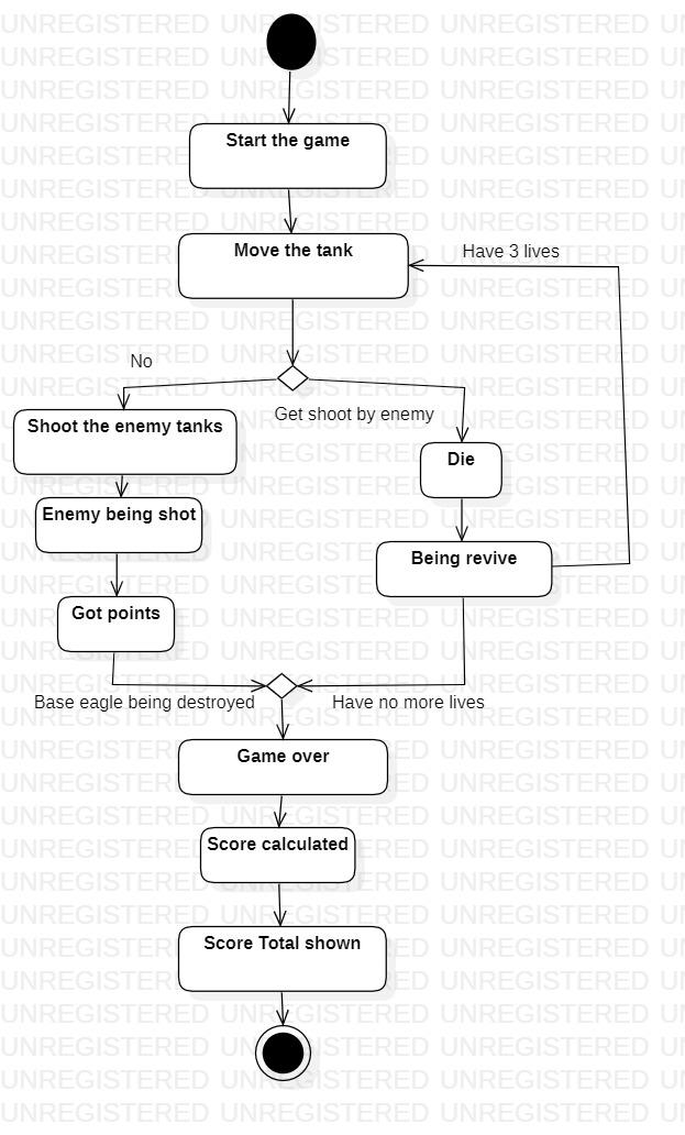 Solved MAKE THE CRUDE MATRIX BASED ON THESE CLASS DIAGRAM, | Chegg.com Solved MAKE THE CRUDE MATRIX BASED ON THESE CLASS DIAGRAM, | Chegg.com