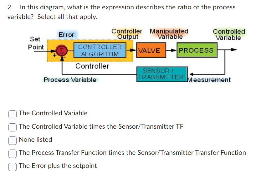 Solved 2. In this diagram, what is the expression describes | Chegg.com