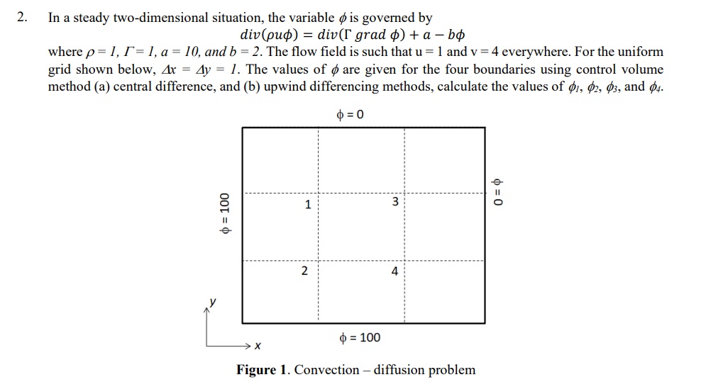 Solved In a steady two-dimensional situation, the variable ϕ | Chegg.com