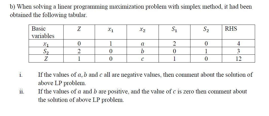 Solved B When Solving A Linear Programming Maximization 