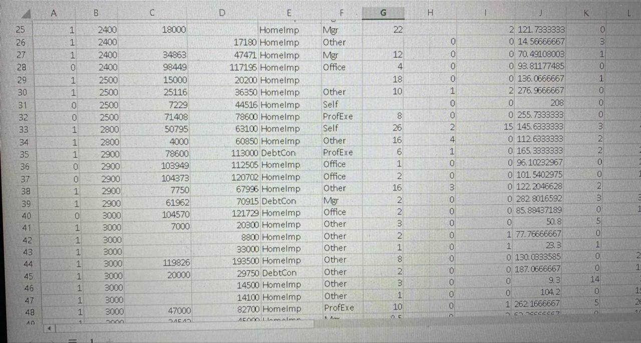 Solved ((Data Mining)) HMEQ dataset This is a large dataset | Chegg.com