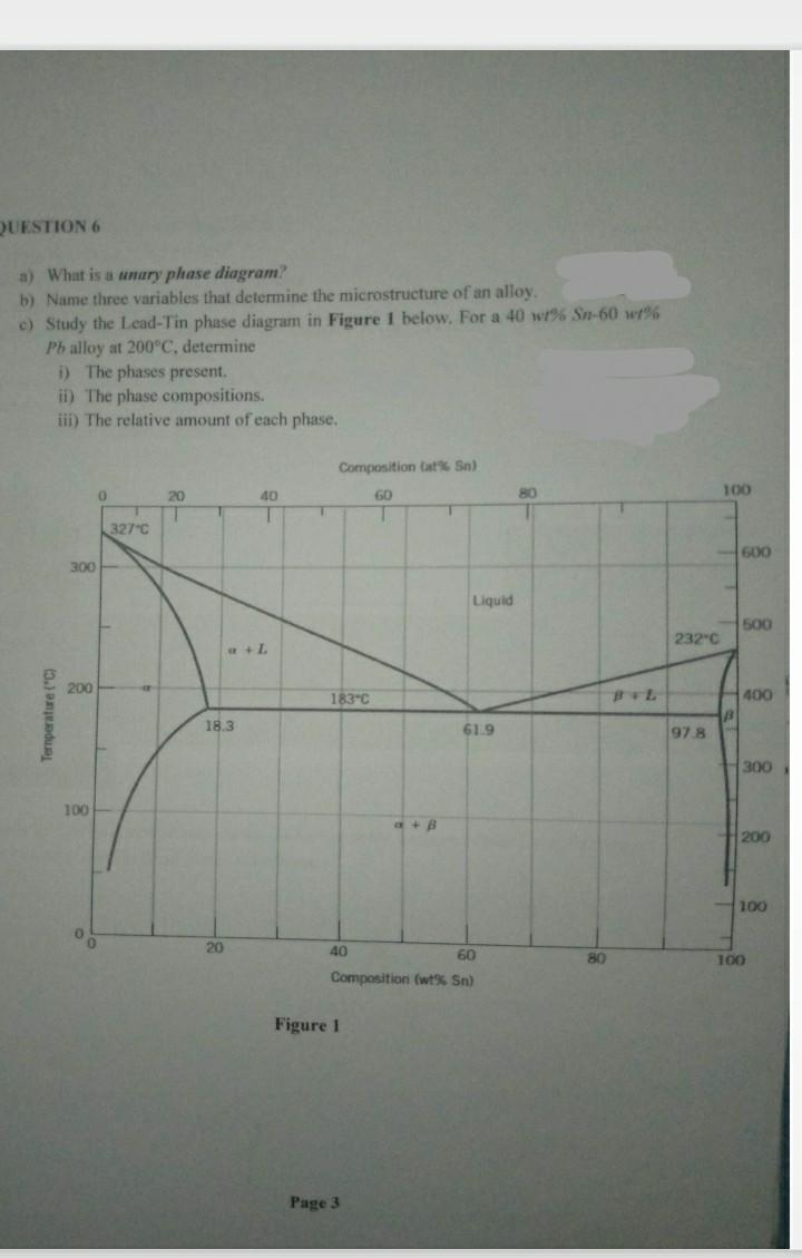 Solved QUESTION 6 a) What is a unary phase diagram? b) Name | Chegg.com